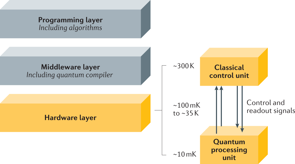 Quantum Computing - Introduction ~ Le Lab Quantique